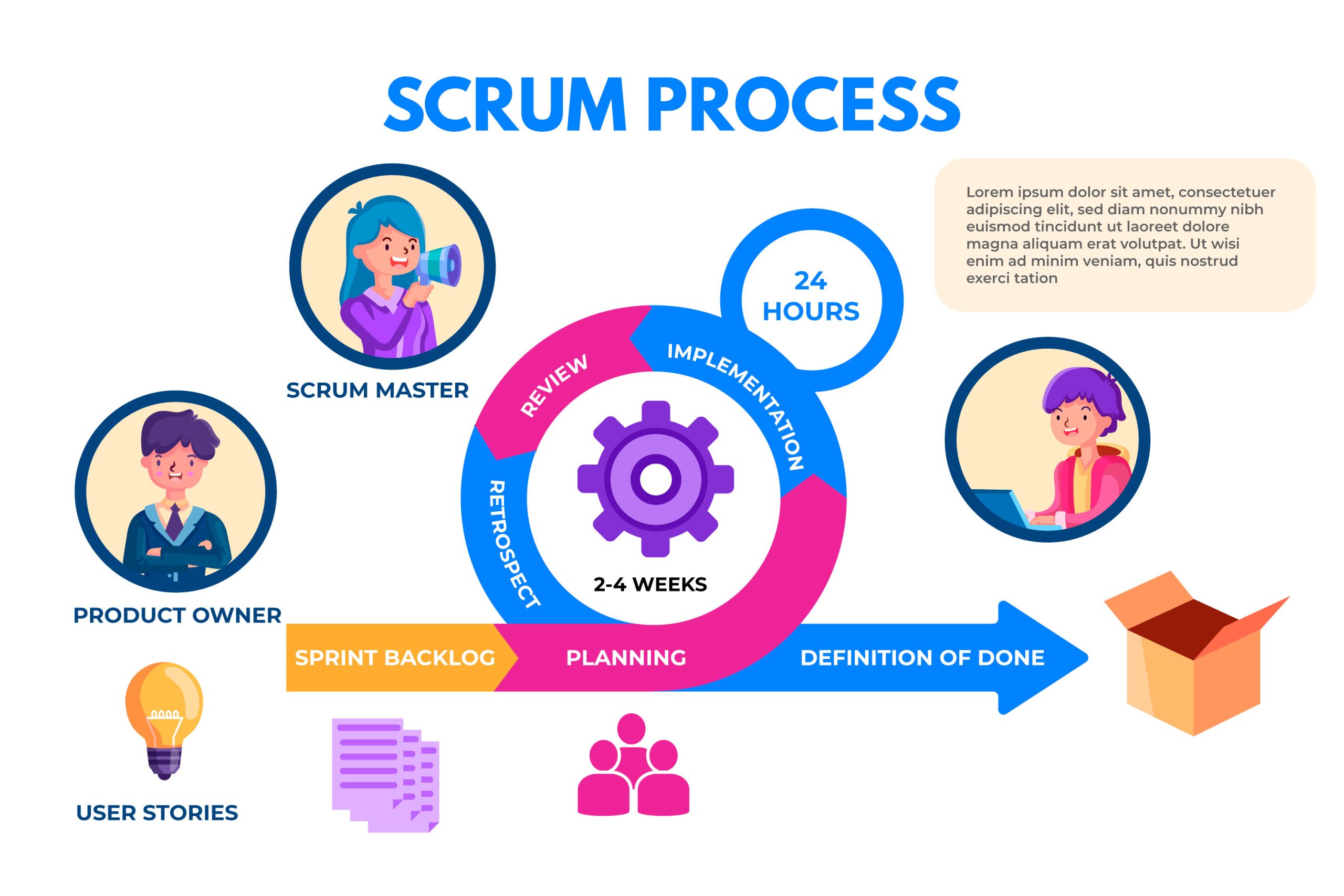 Scrum คืออะไร อีกแนวคิดการทำงานน่าสนใจที่มาควบคู่กับ Agile | SEO Master ...