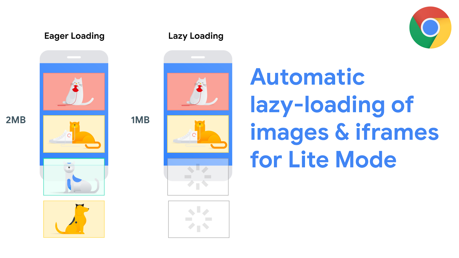 Lazy Load คืออะไร ดีต่อการทำ SEO อย่างไร | SEO Master บริษัทรับทำ SEO ...