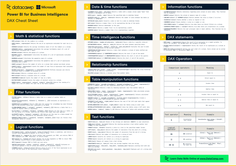Power BI คืออะไร | SEO Master บริษัทรับทำ SEO รับดูแลเว็บไซต์ ราคาถูก ...